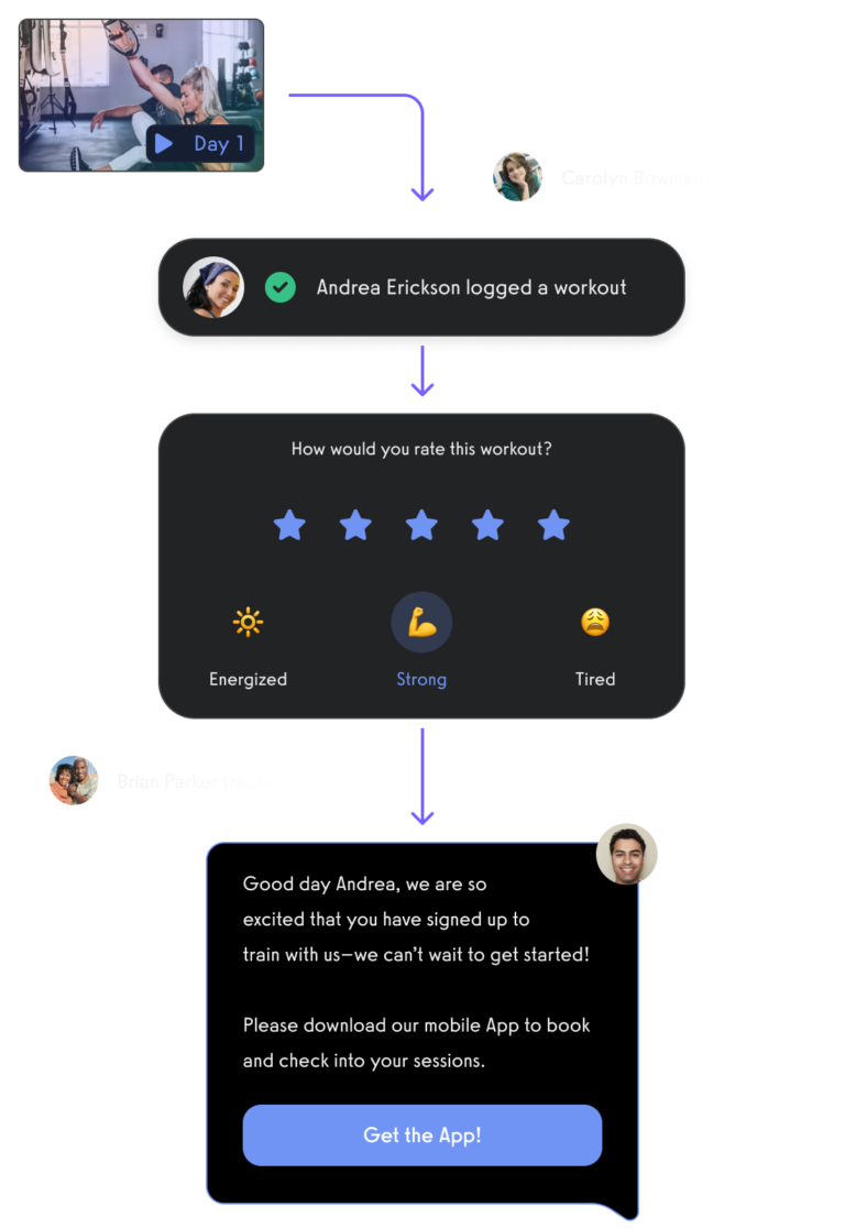 How to Create a Gym Marketing Plan (Step-by-Step Guide + Examples ...