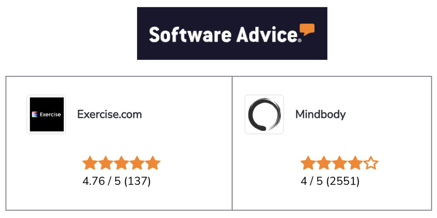 Best Mindbody Alternative | Exercise.com vs Mindbody
