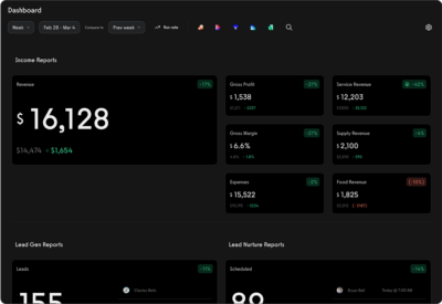 20 Best Gym KPI Metrics (Examples, Benchmarks, + Data) | Exercise.com