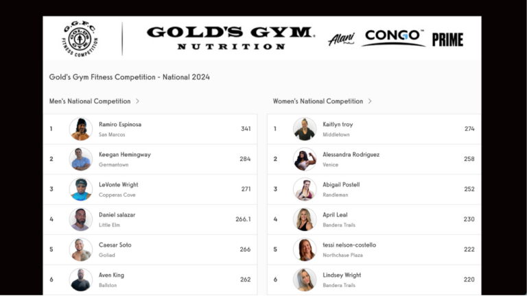 Gym Social Media Marketing (Ideas + Real Examples) in 2025 | Exercise.com