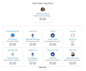 Gym Organizational Chart Template (XLS – FREE) | Exercise.com