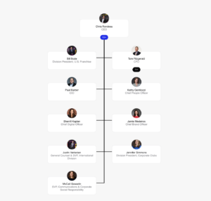Gym Organizational Chart Template (XLS – FREE) | Exercise.com