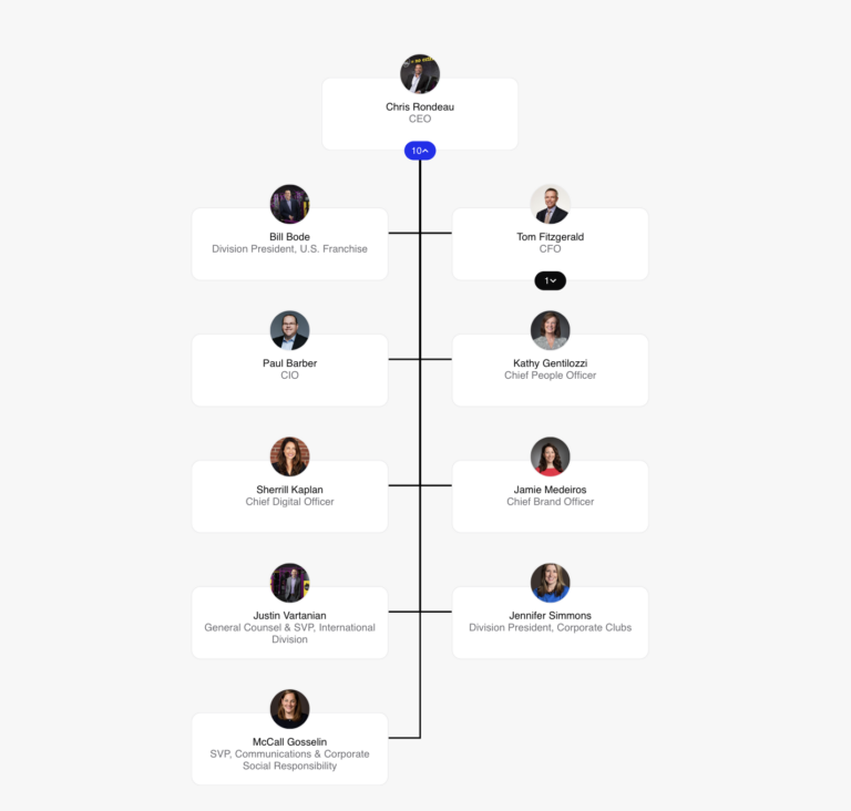 Gym Organizational Chart Template (XLS – FREE) | Exercise.com