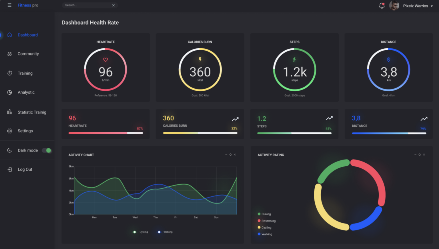 Fitness / Gym Dashboard Template (FREE XLS Example) | Exercise.com