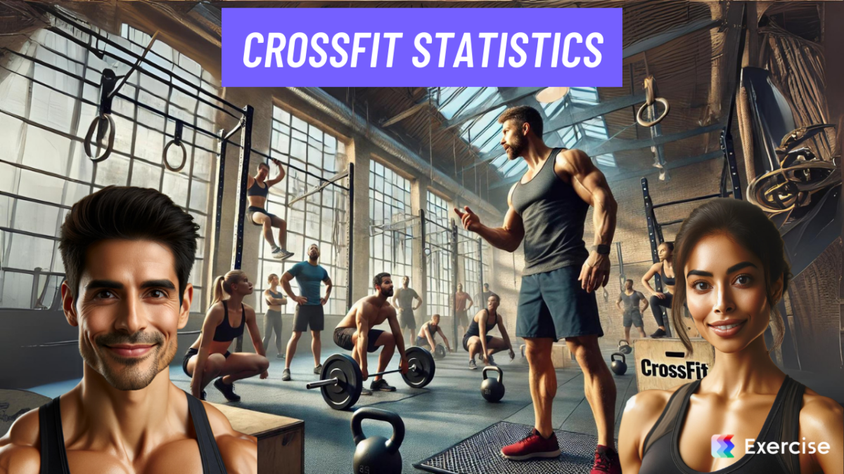 155+ CrossFit Statistics, Trends, + Data for Box Owners in 2025 ...